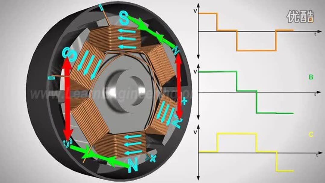无刷直流电机是如何工作的 ? | Brushless DC Motor, H.