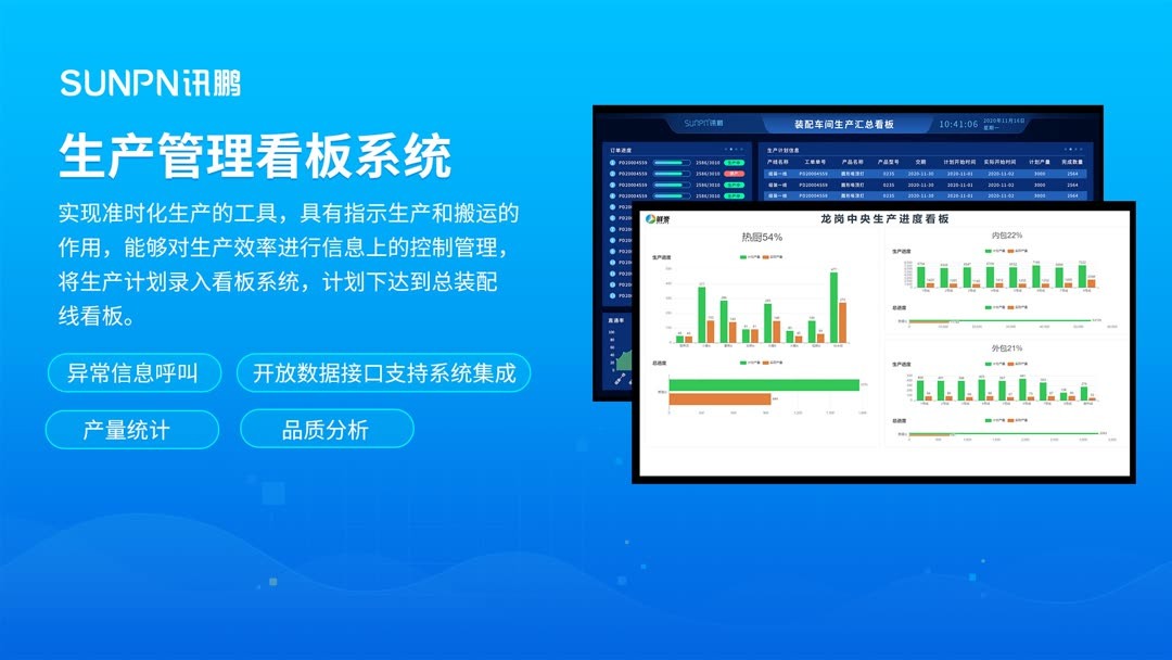 数字化转型升级MES生产管理系统方案