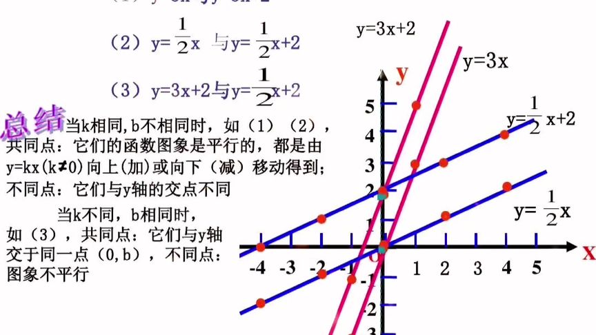 #知识点总结 一次函数#学浪计划数学 #中考数学