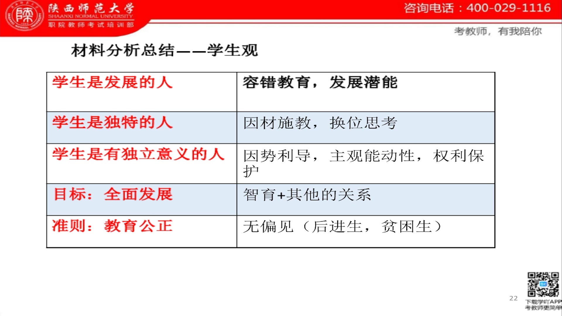 2020下半年教师资格证《综合素质》笔试速成(二)