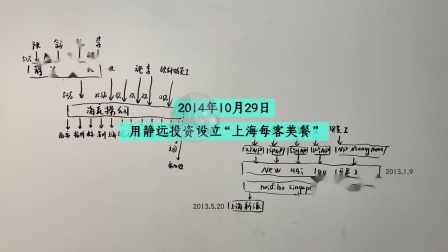 海底捞(3):业务与股权架构演变!#股权设计 #海底捞