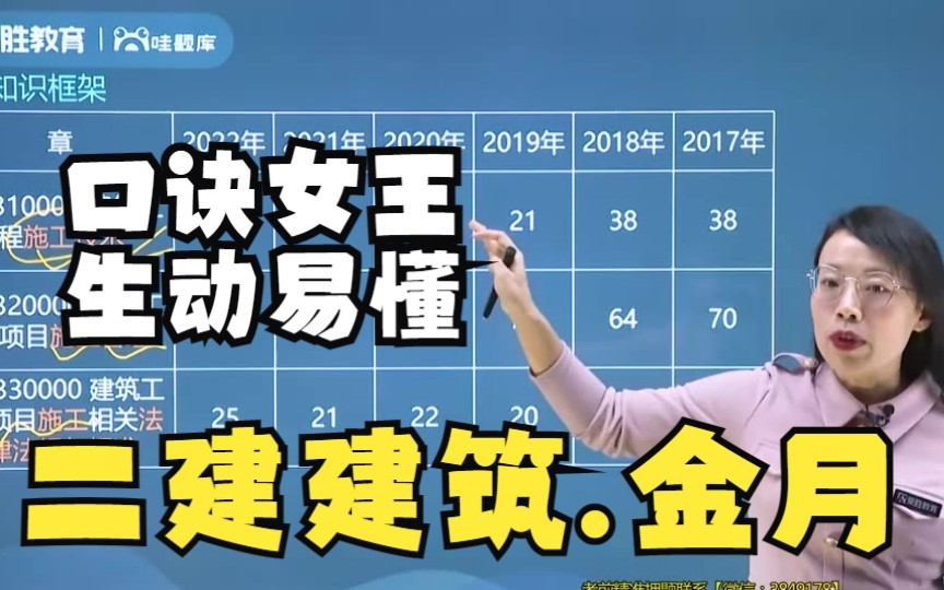 【新教材】2023二建建筑实务-金月-精讲课(持续更新)