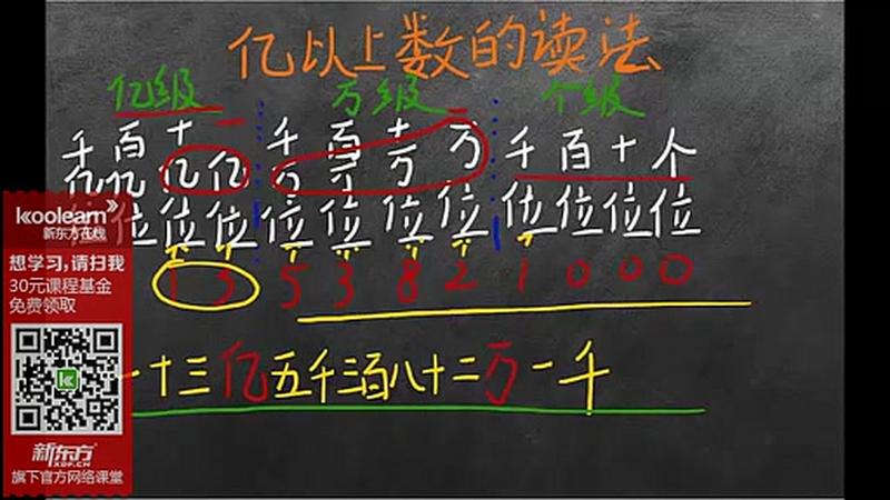 小学数学知识点:亿以上数的读法(1)