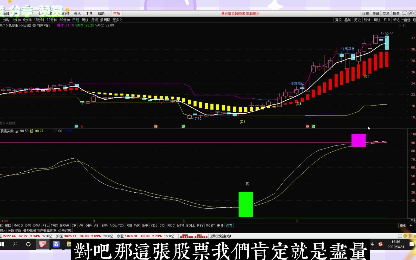让庄家为之无奈的神奇指标参数这样设置,助你一臂之力,突破战法抓...