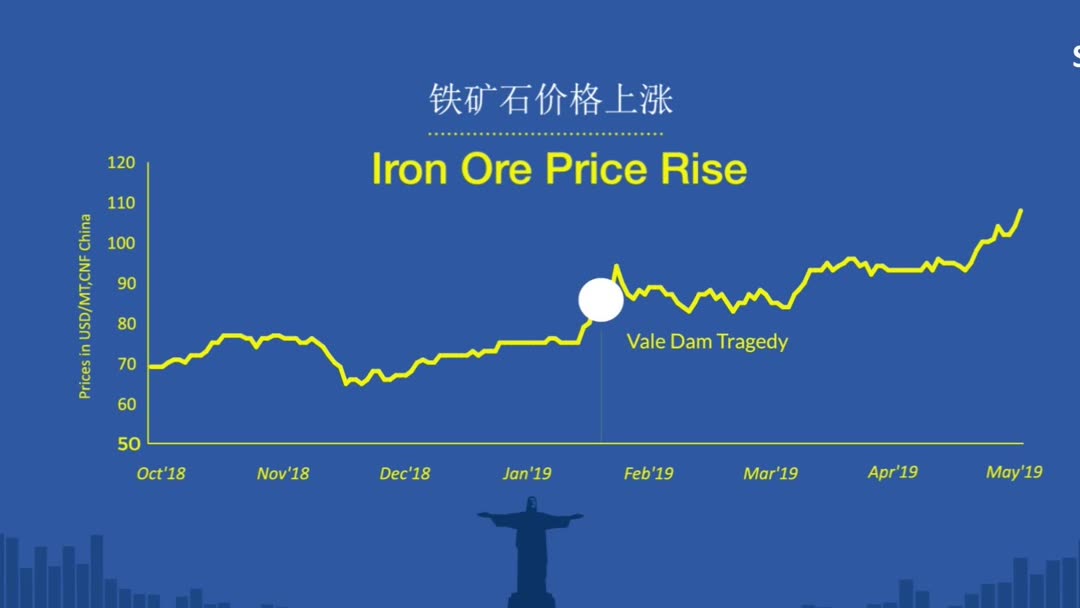 2019年废钢、石墨电极趋势