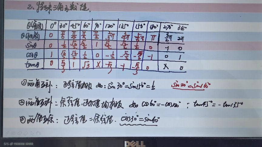 特殊三角函数值记忆