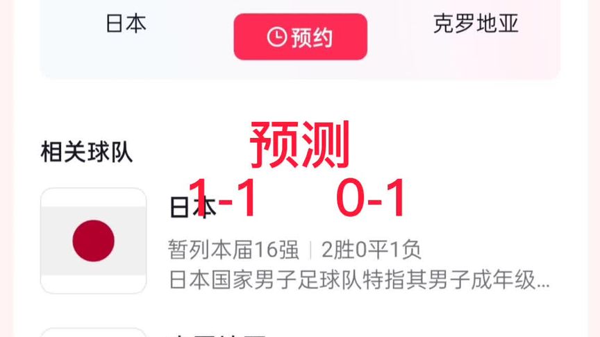 #日本vs克罗地亚 #卡塔尔世界杯 #比分预测 #足球 #金牌预言家