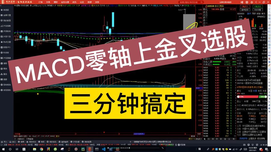 三分钟搞定MACD零轴上金叉选股.mp4