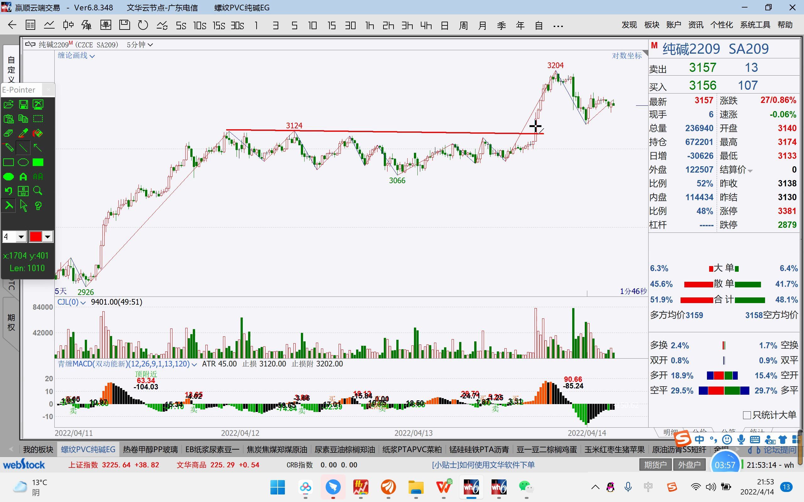 缠论实战讲解20220414