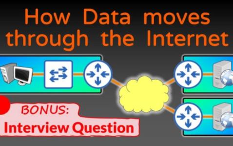 [网工及格测试] 数据是如何在互联网上移动的?