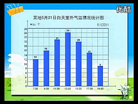 苏教版五年级数学下册《折线统计图》部级优课-江苏省(全国小学数学...