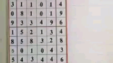 5月27日分享排列五规律走势讲解