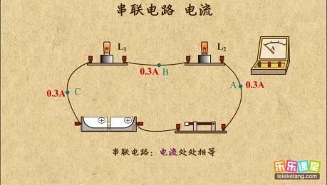 乐乐课堂学霸笔记九年级物理:串并联电路的电流特点