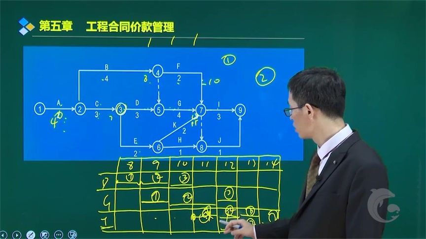 17.2021年一造-案例-陈江潮-第五章-工程合同价款管理(三)