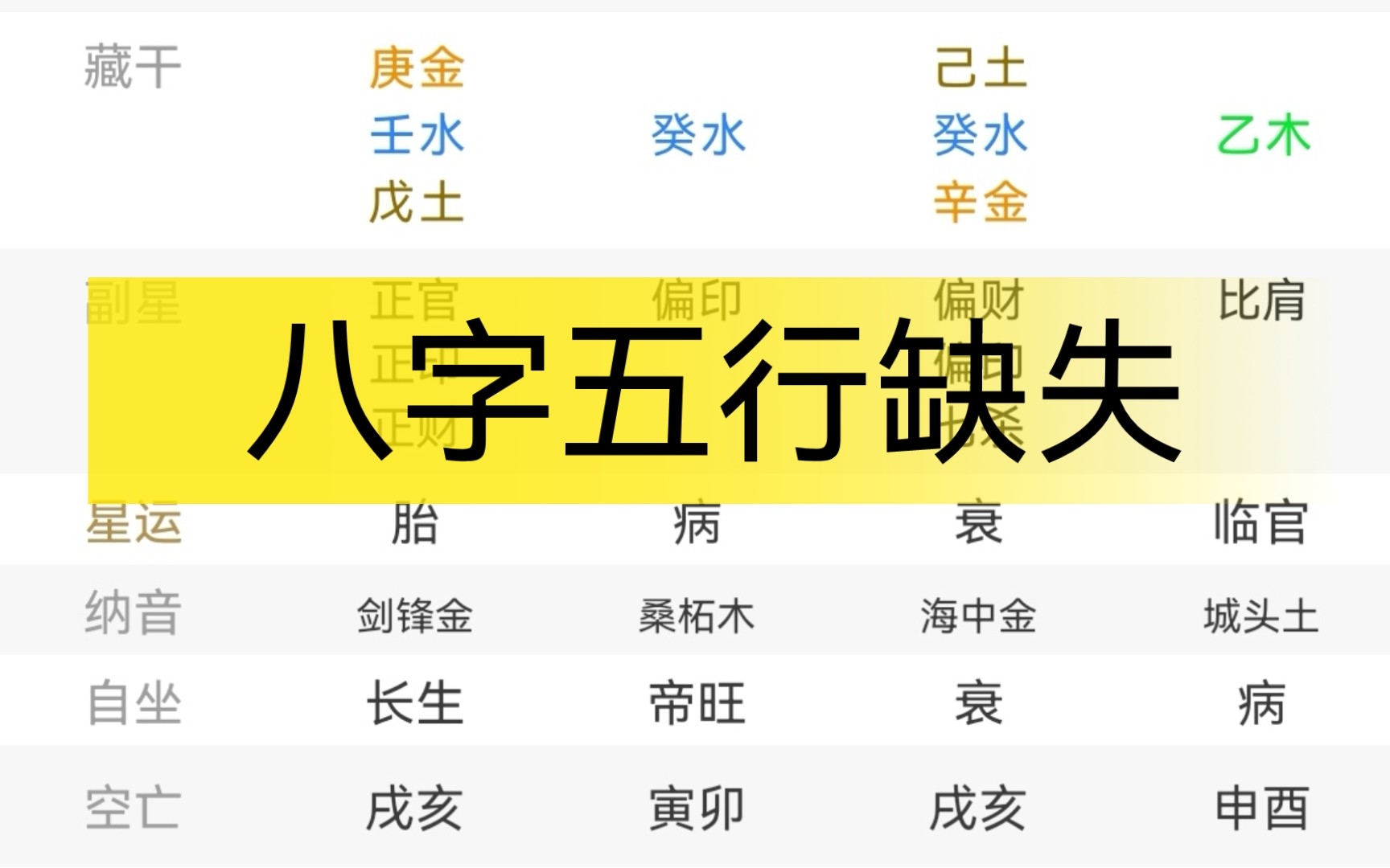 八字五行缺什么就补什么吗?