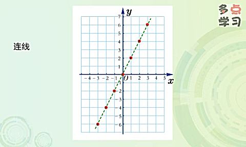 微课:4.3 一次函数-1(湘教版数学八下)
