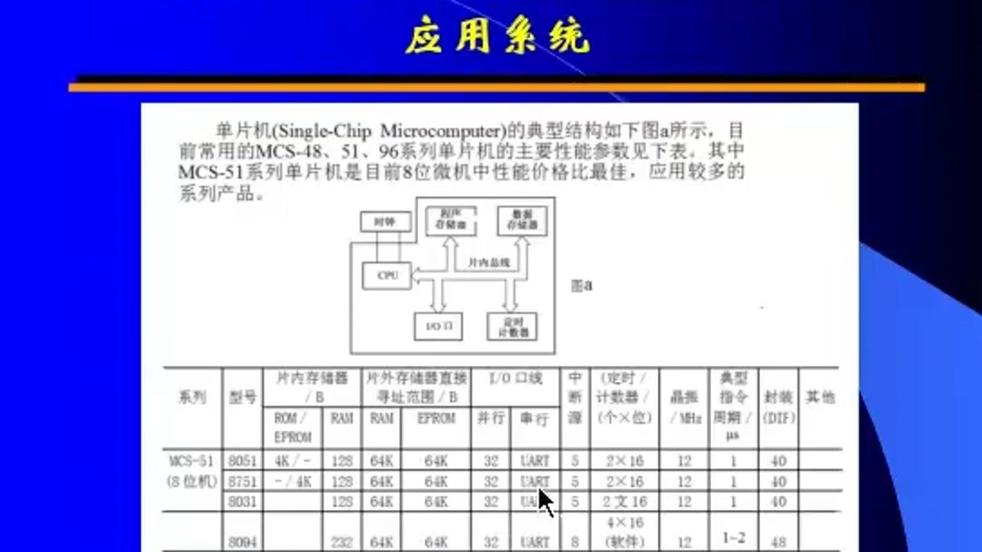 机械制造自动化技术-微机控制系统的选择及接口设计-8