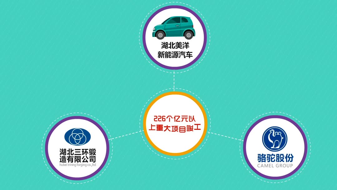 襄阳市经济和信息化委员会——工业技改