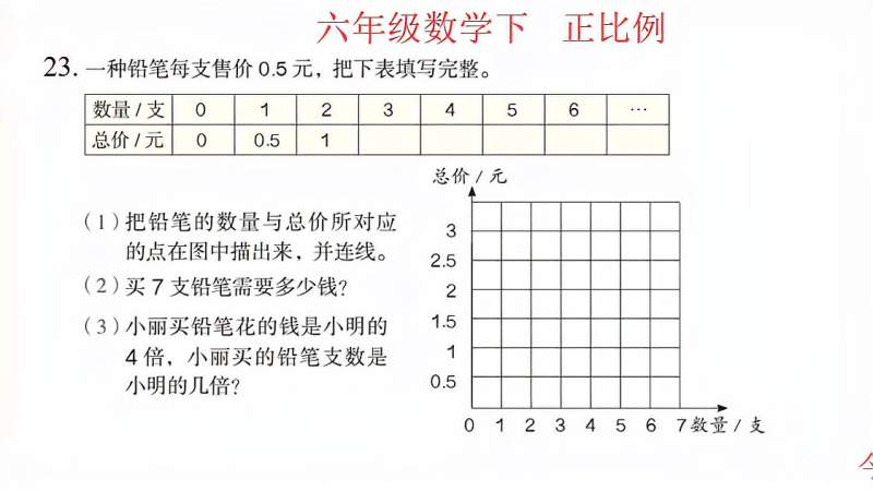 六年级数学,利用正比例知识解决问题