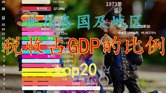 世界各国家或地区的税收占GDP比例