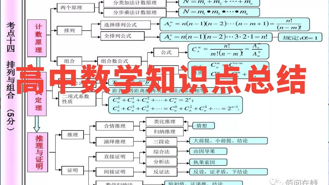 高中数学知识点总结-解三角形一对一讲解八