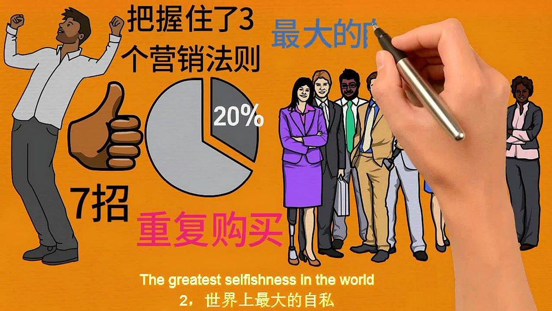 掌握这些营销策略,可以让你的财富翻倍,看看这个实操案例