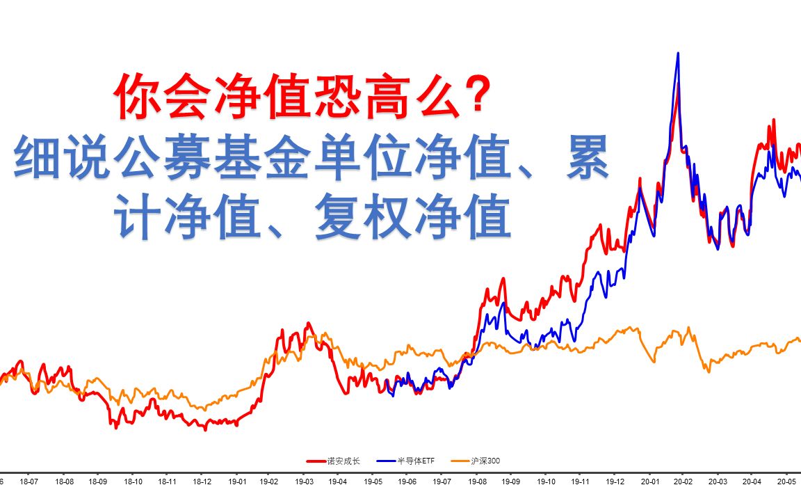 你会净值恐高么?细说公募基金单位净值、累计净值、复权净值