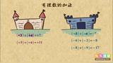 秒杀名师 初中数学七年级上 有理数的加法