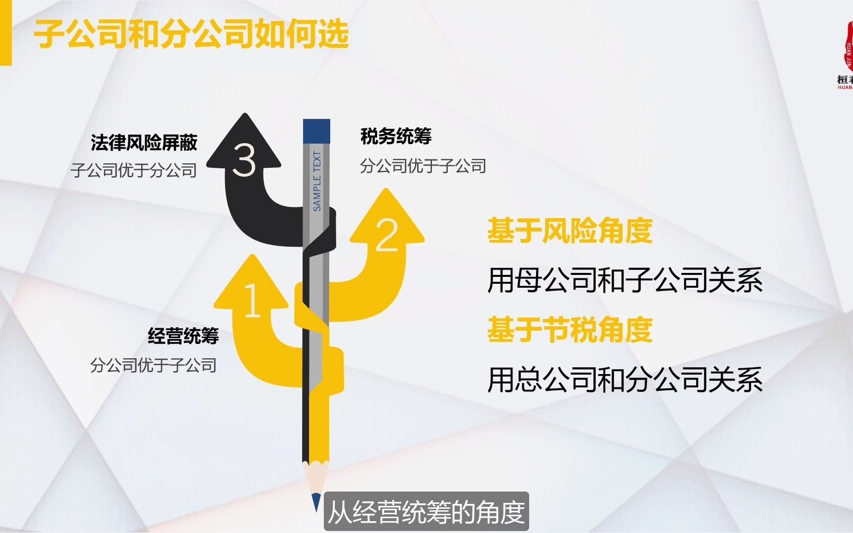 【股权干货】15.选择什么类型公司注册更有优势?