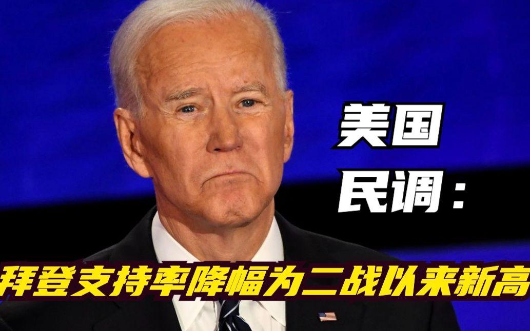 美国民调显示拜登支持率降幅为二战以来新高