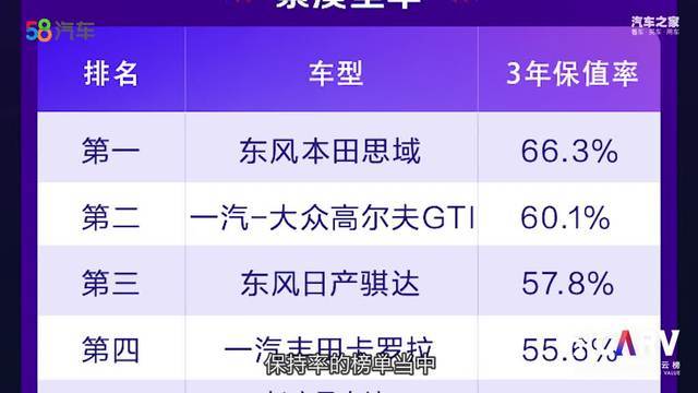 2021中国汽车保值率风云榜公布 大众高尔夫GTI更保值了