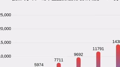 战疫数报⑭丨最新疫情数据一览:全国累计确诊病例超过4万