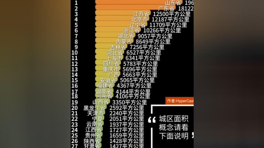 大陆各省市城区面积,数据来源国家统计局。 ①地区面积:指一个地区的...