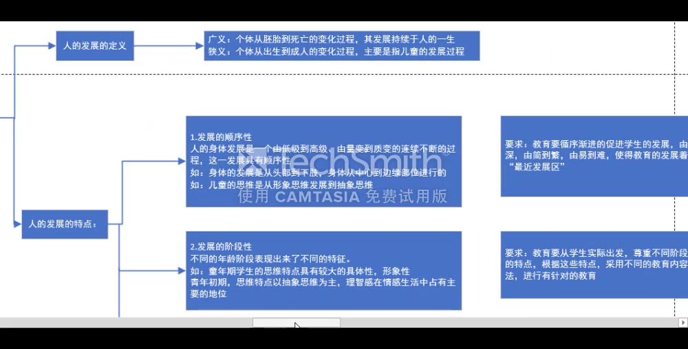 第四章教育与人的发展---人的发展