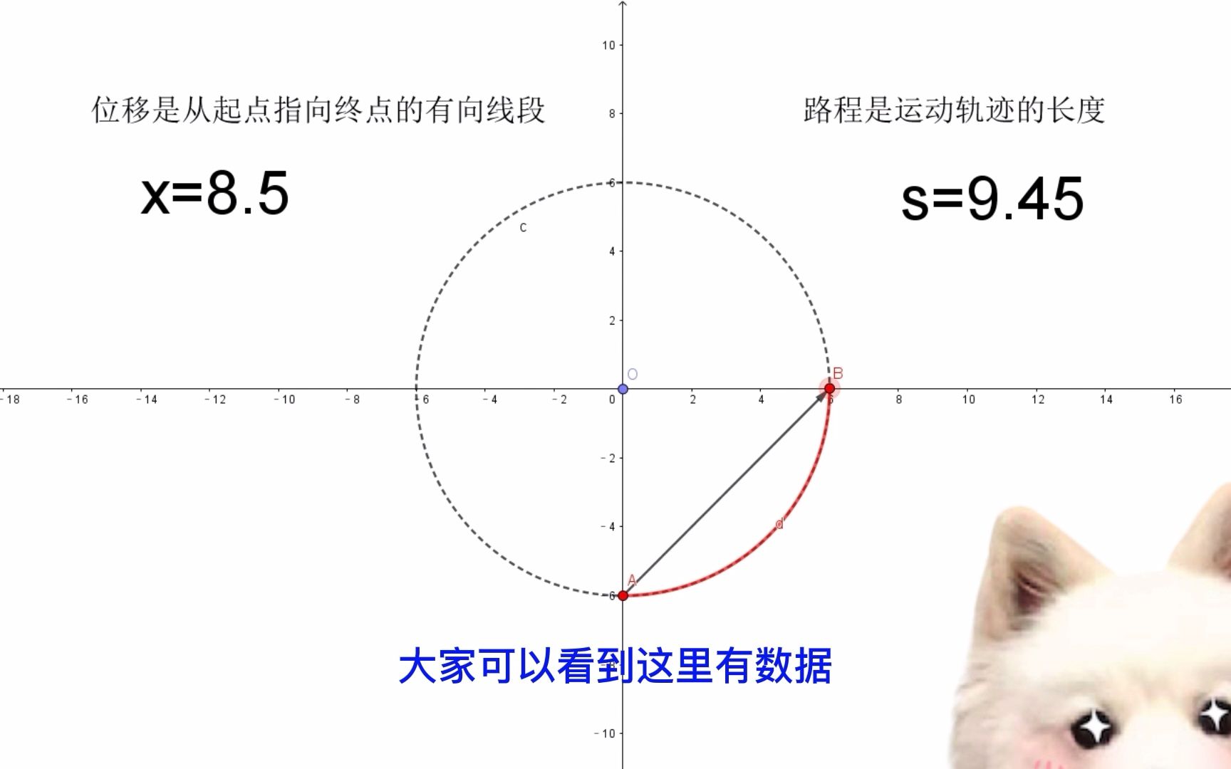 位移与路程,看着动画学,很简单