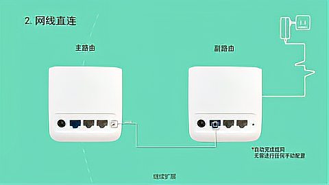 多台荣耀路由扩展Wi-Fi