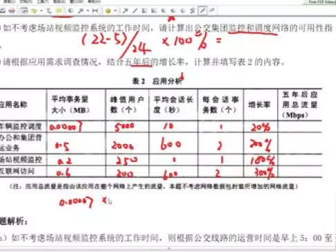 2009年下半年网络规划设计师 案例题 视频解析-1