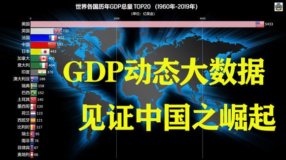 全球各国GDP排行榜,看两分钟大数据动态,见证中国60年崛起之路