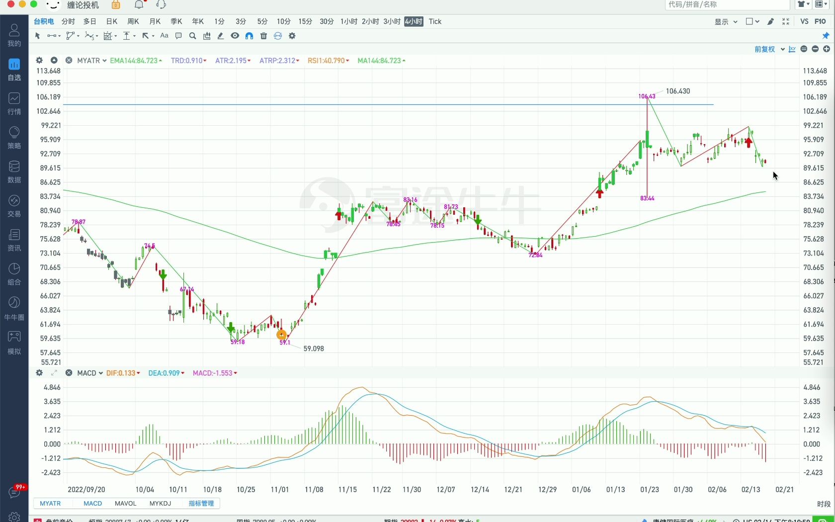 0217标普盘前: 日线已经见顶, 周线也不乐观. 空单大幅盈利了