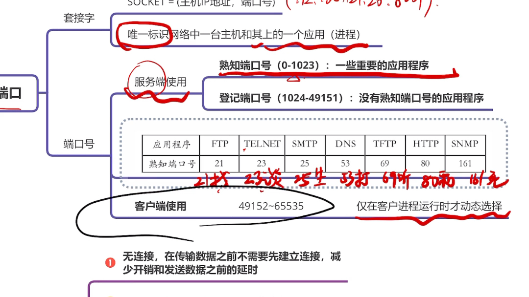 【计算机考研-408】计算机网络之传输层