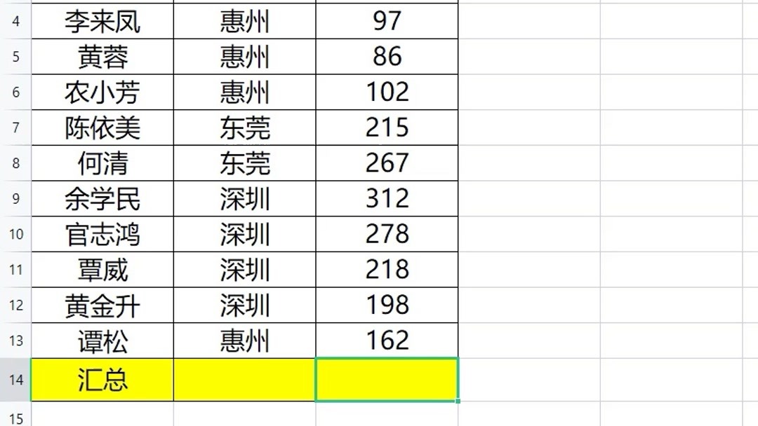 如何分类汇总,你学废了吗
