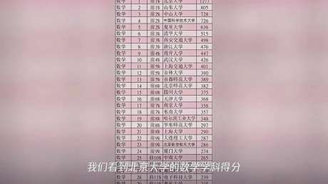 2019软科最好学科数学排名前30,北大第一