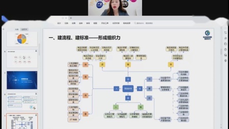 财务管理之经营管控
