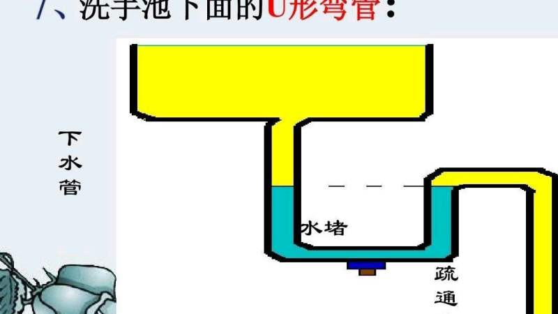 连通器原理——有趣的实验