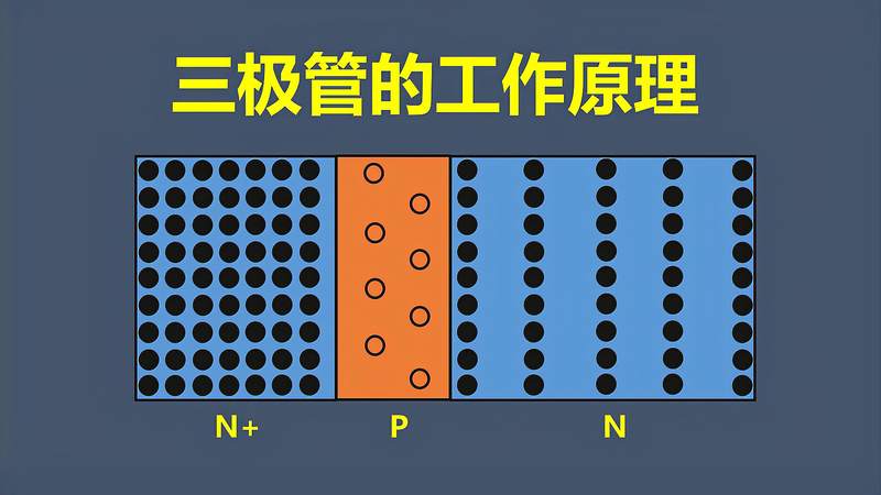 三极管的工作原理