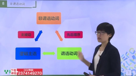 ...英语 Unit过去分词作状语(2)吴茜茜 沪江北京四中101黄冈小学微课德智