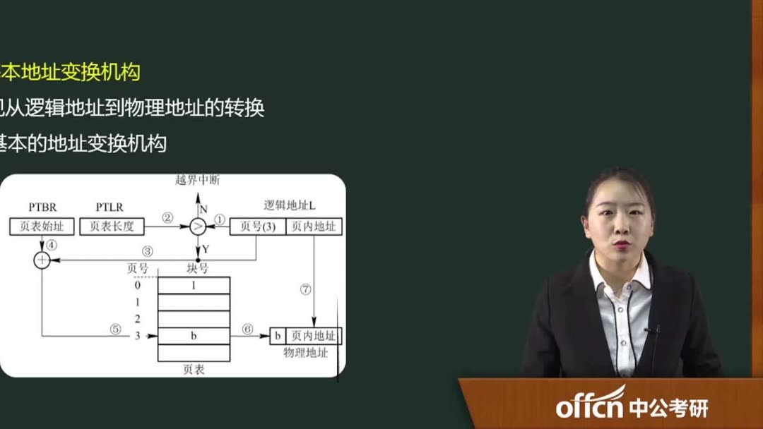 80操作系统 第四章 存储器管理 地址变换机构