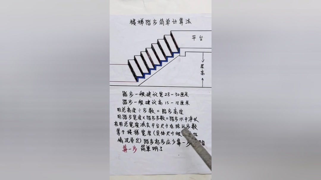 大家分享楼梯踏步简单计算法