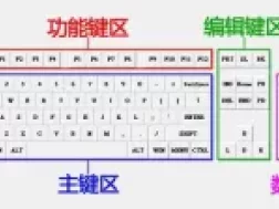 键盘 常用功能键