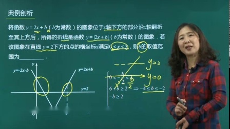 中考冲刺 数学 函数、方程与不等式疑难例析.mp4